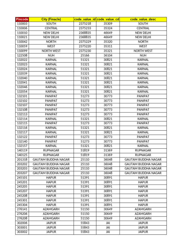 Dbs Pincode List | PDF