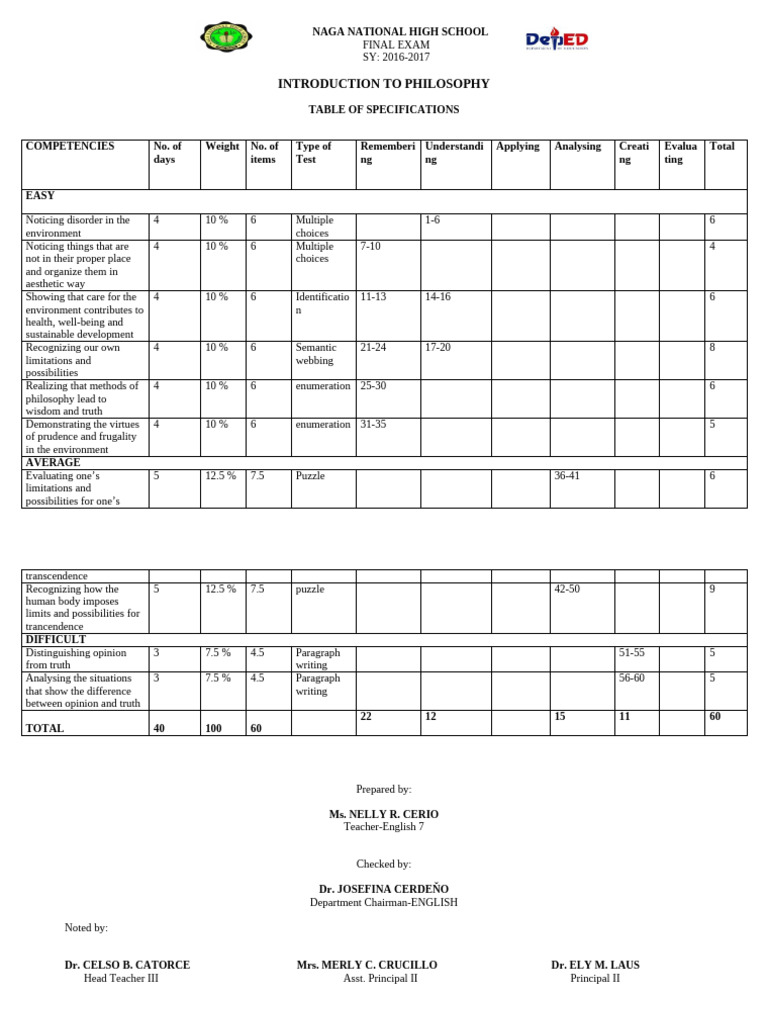 Tos Intro To Philosophy | PDF