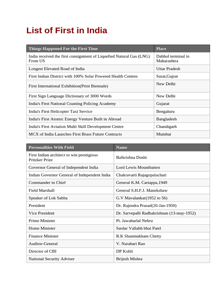 List of First in India | PDF