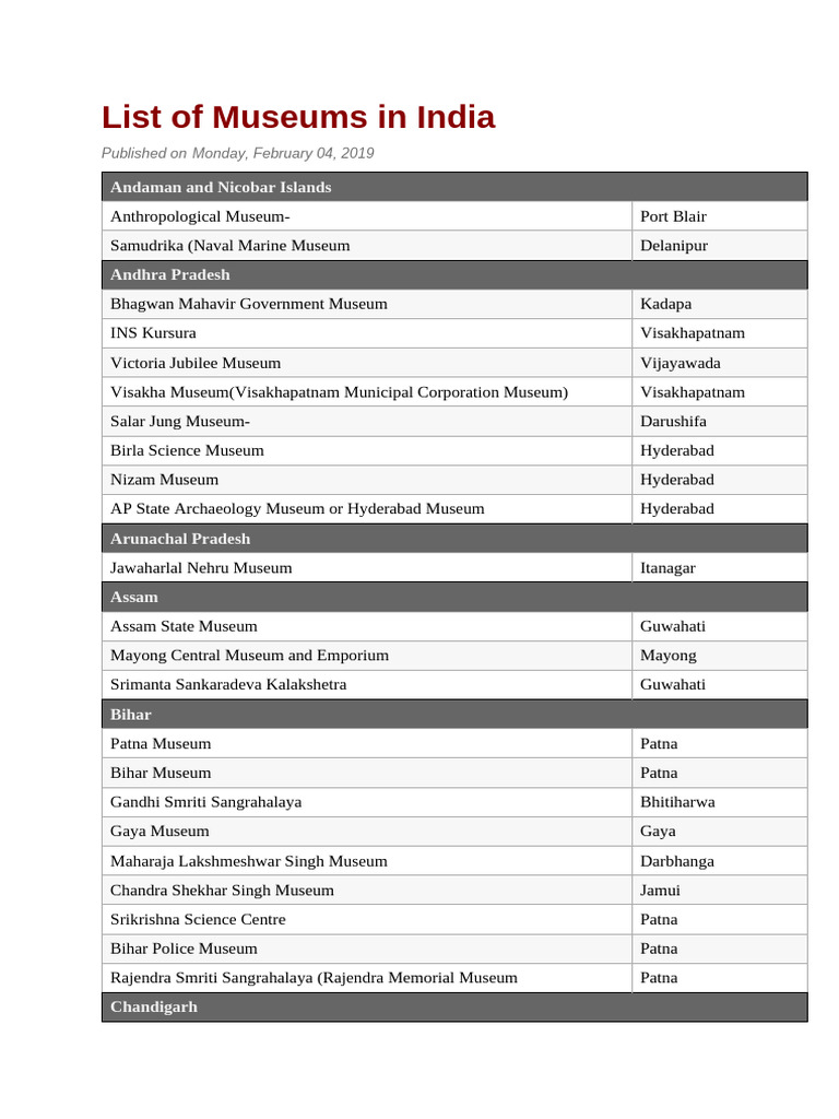Museums Across India | PDF | Gujarat | Punjab