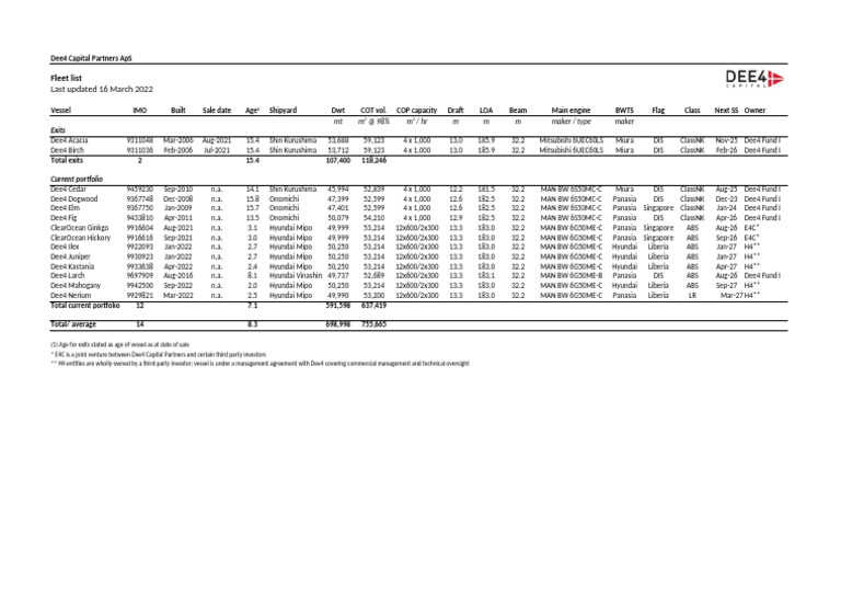 Dee4 Fleet List Updated 160322 | PDF