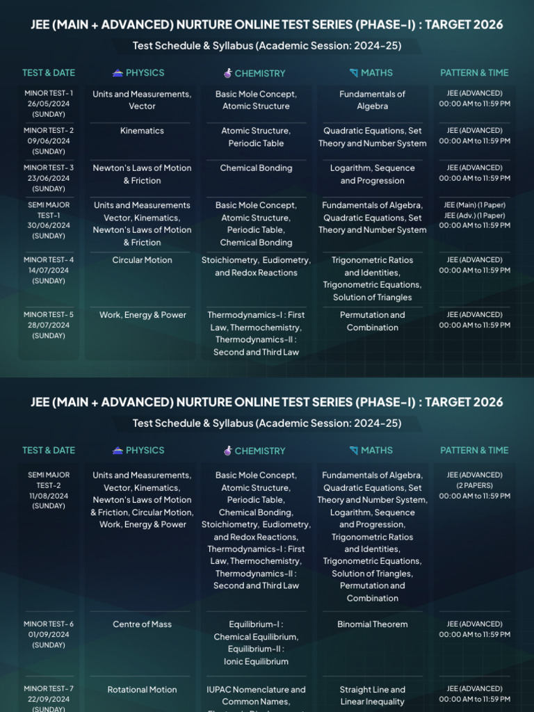Jee Main Advanced Nurture Online Test Series Phase-I Target 2026 KDVZMM ...