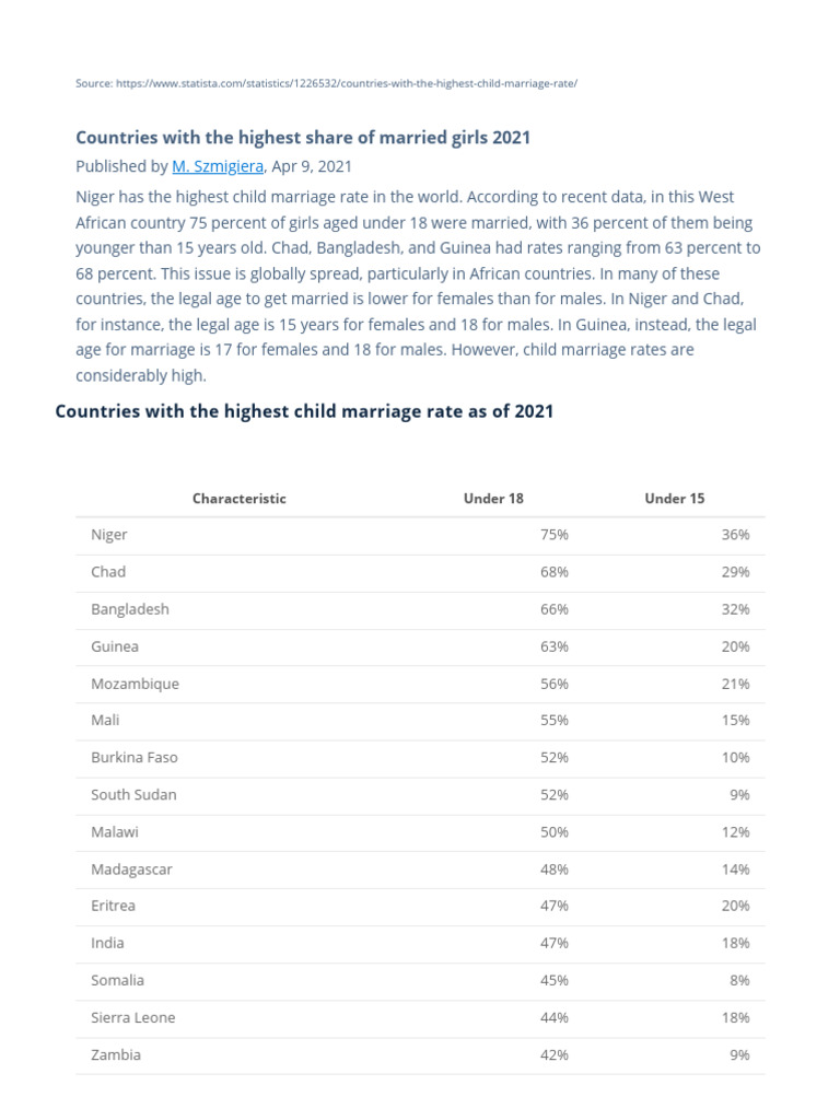 Highest Child Marriage Prevalence Worldwide by Country - Statista | PDF