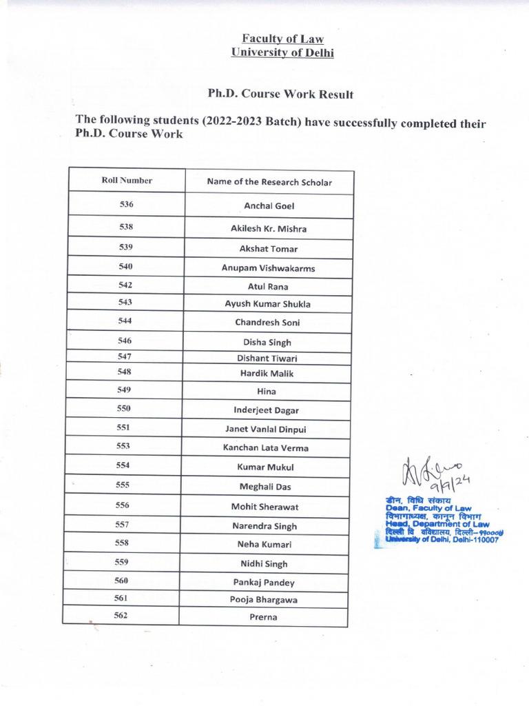 PHD Result 2024 | PDF
