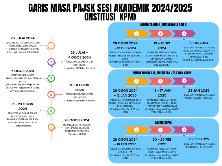 Garis Masa Pajsk 2024 - 2025 (Institusi KPM) | PDF