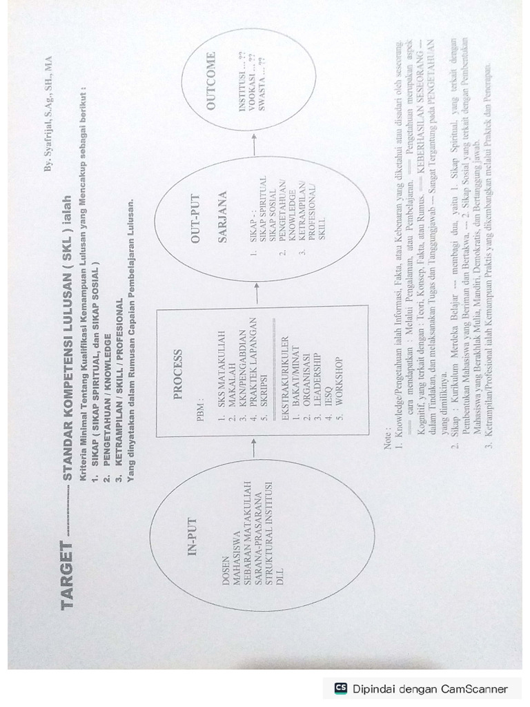 Target-SKL-Kurikulum Merdeka | PDF