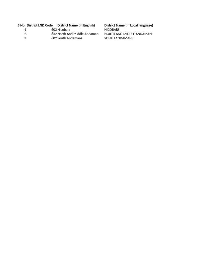 LGD - Local Government Directory, Government of India | PDF