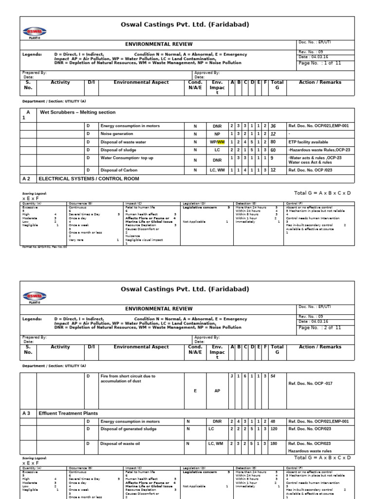 1 - Ier of Utilities | PDF