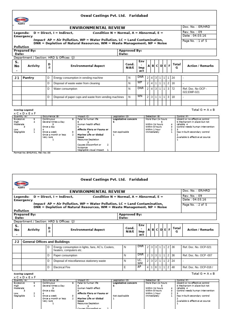 10 - Ier of HRD & Offices | PDF