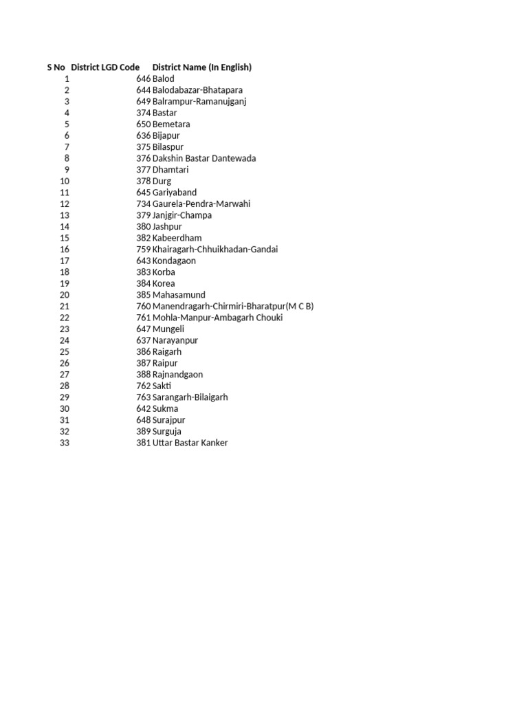 LGD - Local Government Directory, Government of India | PDF