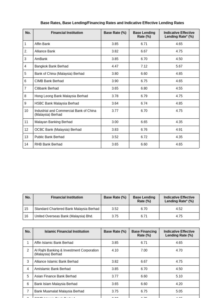 BR Table For BNM Website | PDF