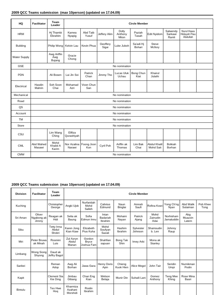 QCC Team_NmList | PDF