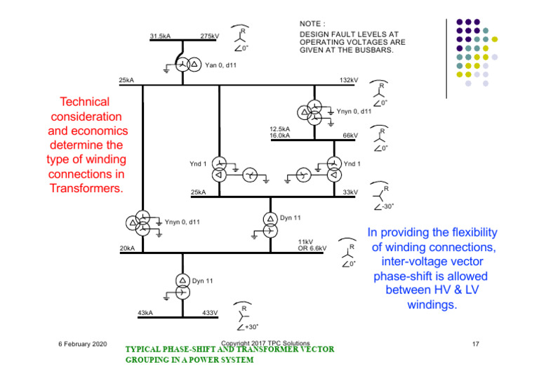 D_Transformer Vector Group 2020 | PDF