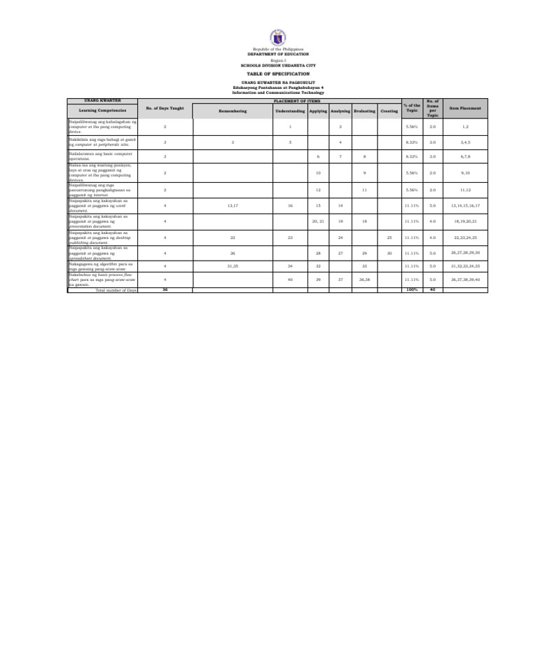 ICT Learning Competencies Assessment | PDF | Computing