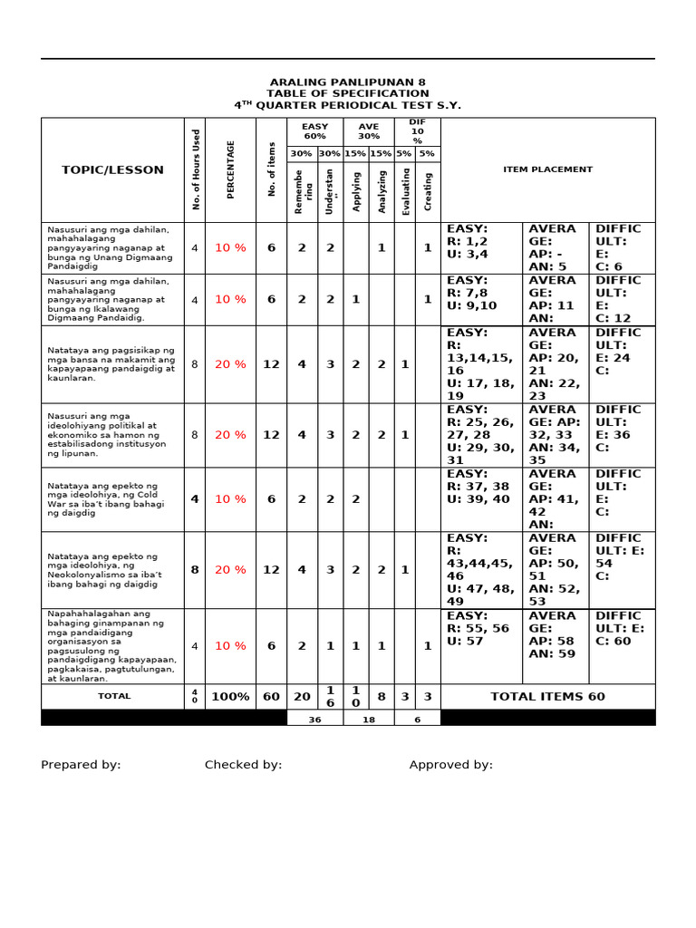 Ap8 4TH Quarter Tos-2022-2023 | PDF