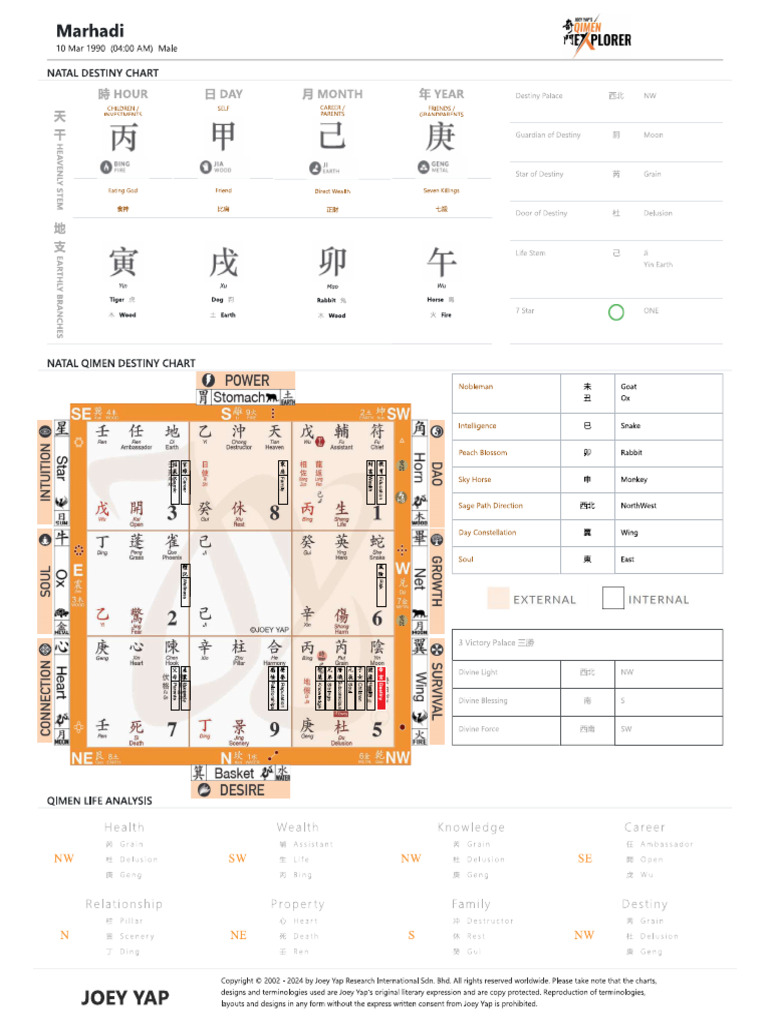 Hadi Qimen Destiny | PDF