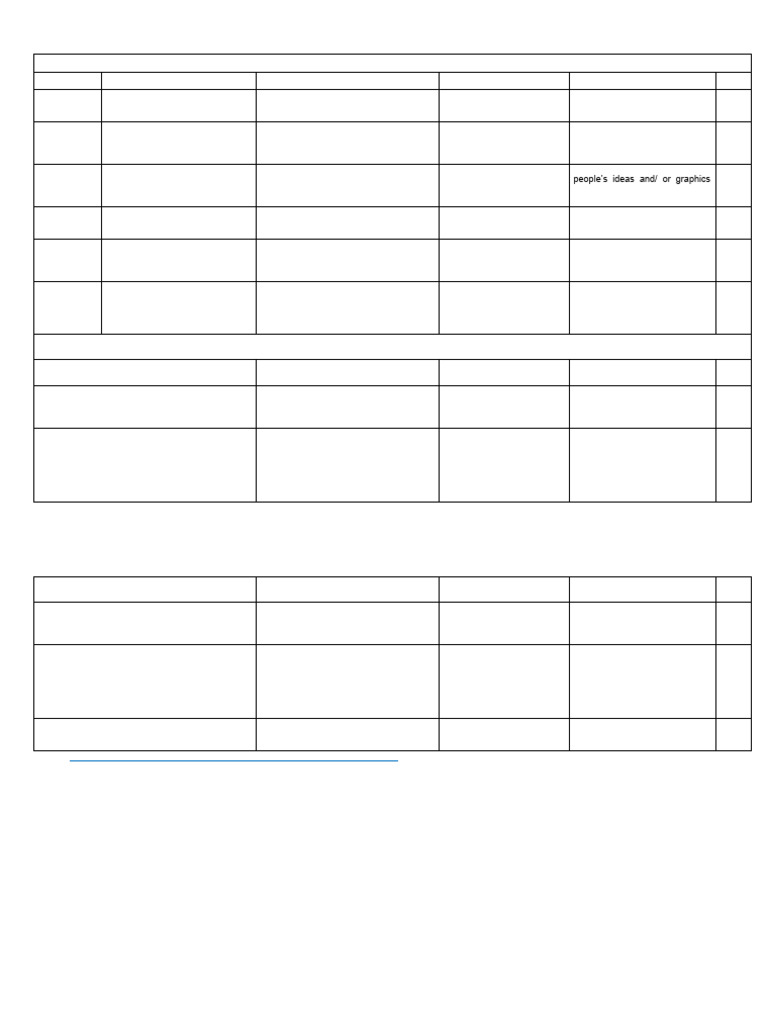 RUBRIC-FOR-ASSESSING-PPT-AND-REPORTING | PDF