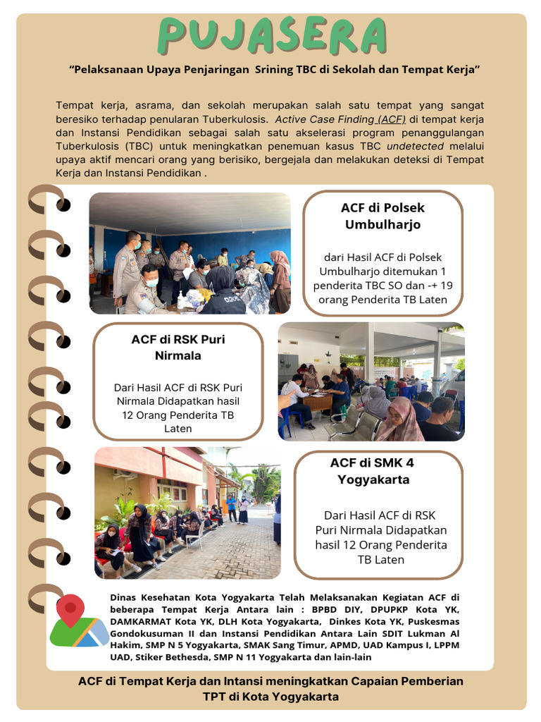 Pujasera Kota Jogja | PDF