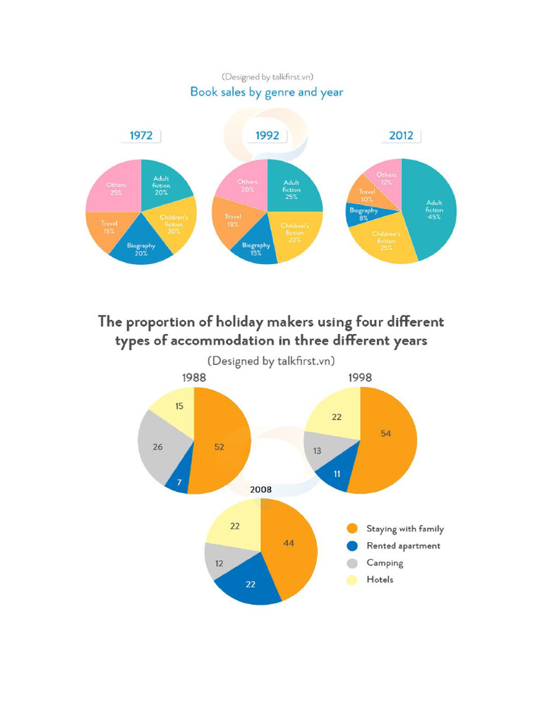 Xu Hướng Piechart | PDF