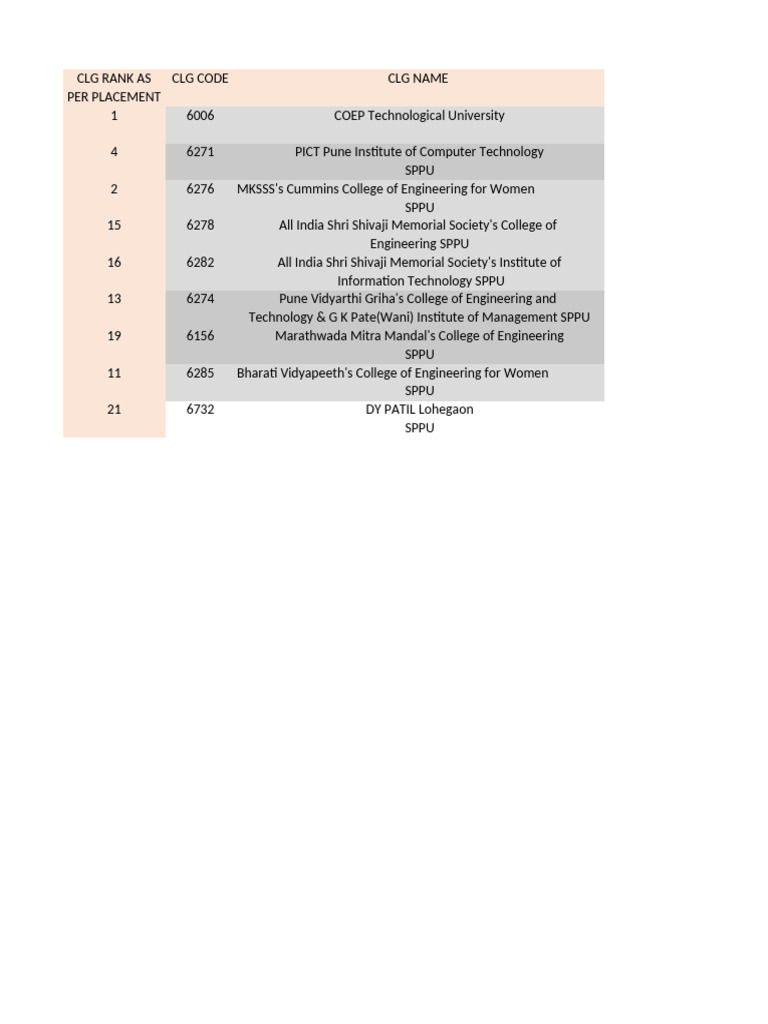 CLG List For Me UPDATED | PDF