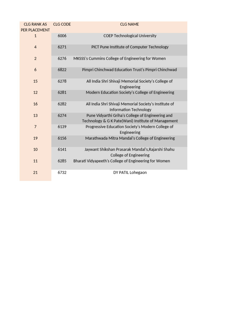 CLG List For Me | PDF