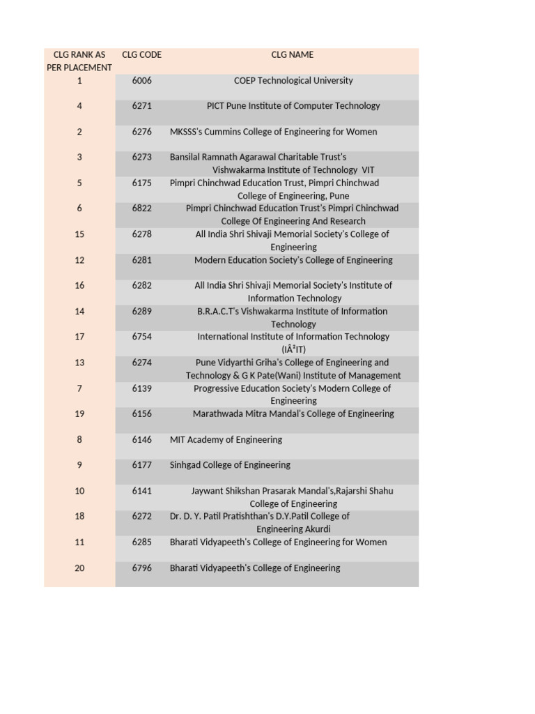 CLG List NTB | PDF