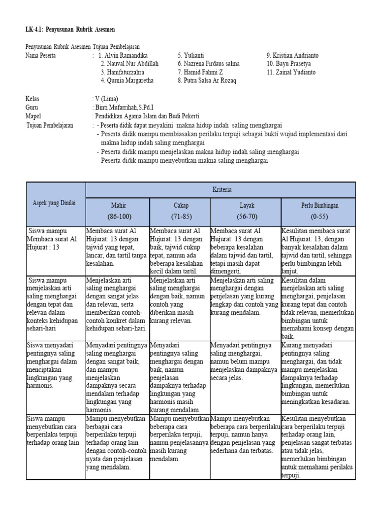 Binti Bahan Tugas LOKAKARYA 4 Compressed | PDF