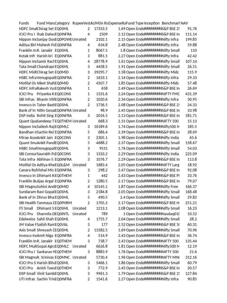 Rupeevest Analysis | PDF
