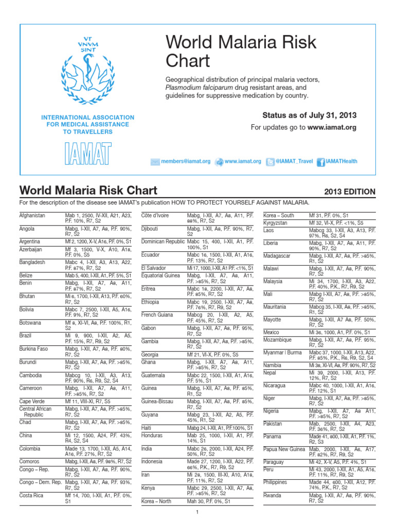 World Malaria Risk Chart | PDF