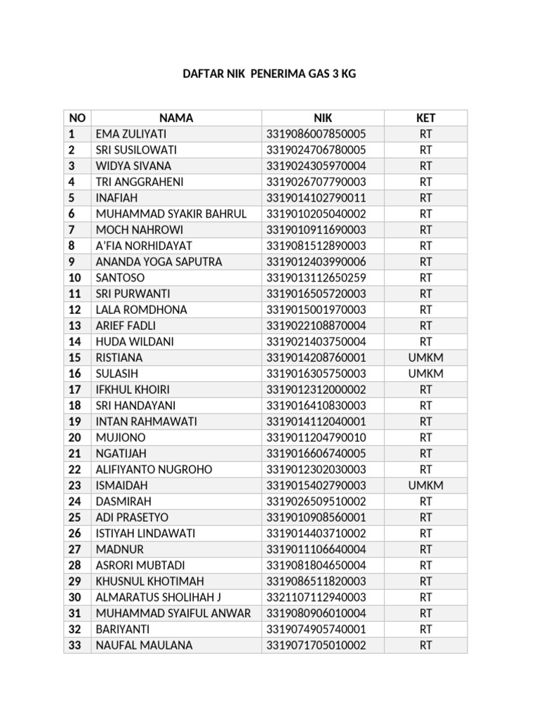 Daftar Nik Penerima Gas 3 KG | PDF