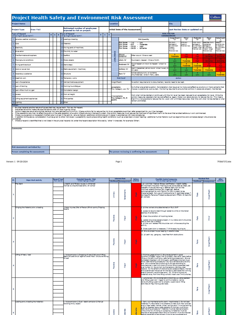 HSE Risk Assessment Loading and Unloading Materials | PDF