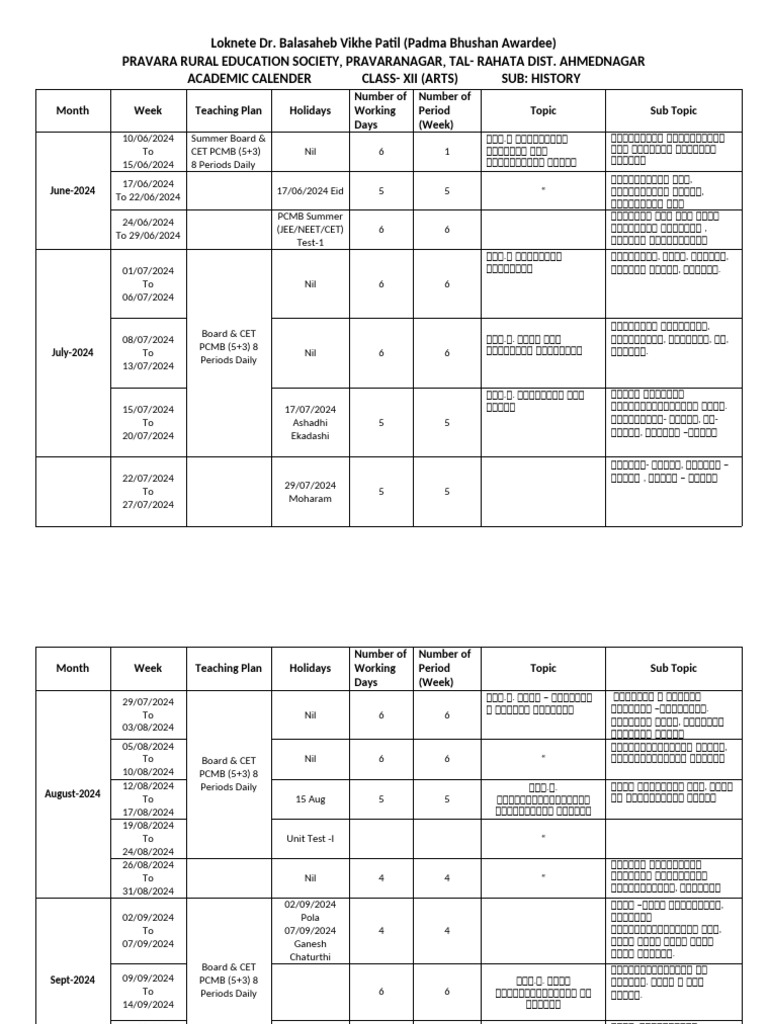 Wani Sir Yearly Plan | PDF