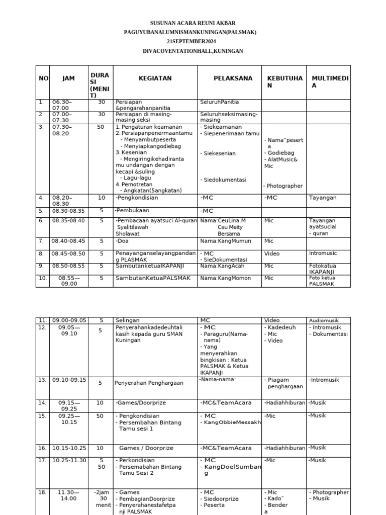 Susunan Acara Reuni Akbar Palsmak 2 (1) - 1 | PDF