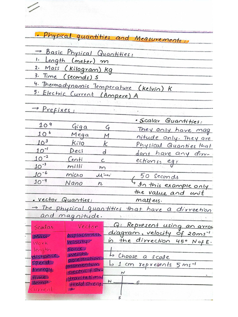 Handwritten Notes - Physics Olevels and Igcse - by Ifrah Khan | PDF