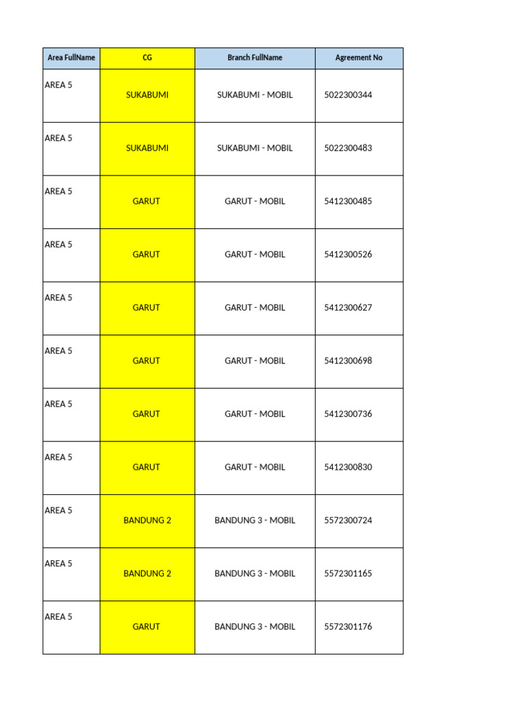 Worksheet Overdue 30+ Area 5 Mei 2024 FU 2 | PDF