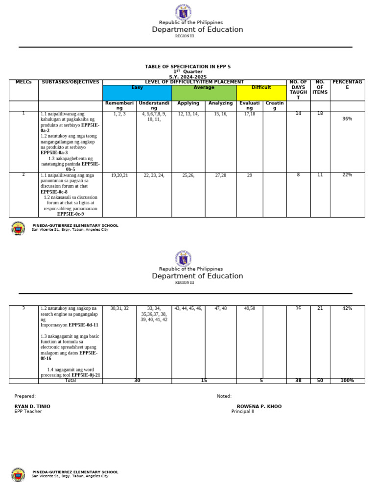 Epp 5 (Ia) - Tos-Melc-Based - Q1 ( | PDF