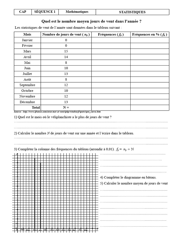1. T CAP 2019 FICHE COURS STAT | PDF