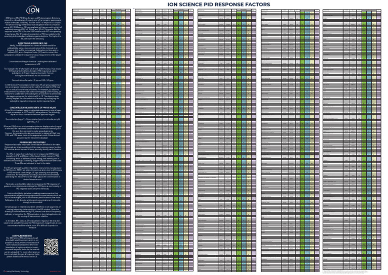 PID Response Factor Chart | PDF