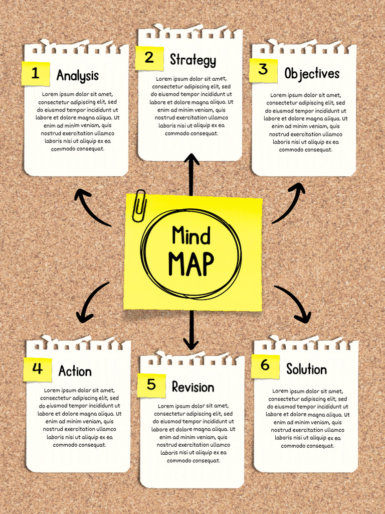 Brown and Yellow Scrapbook Mind Map A4 Document | PDF