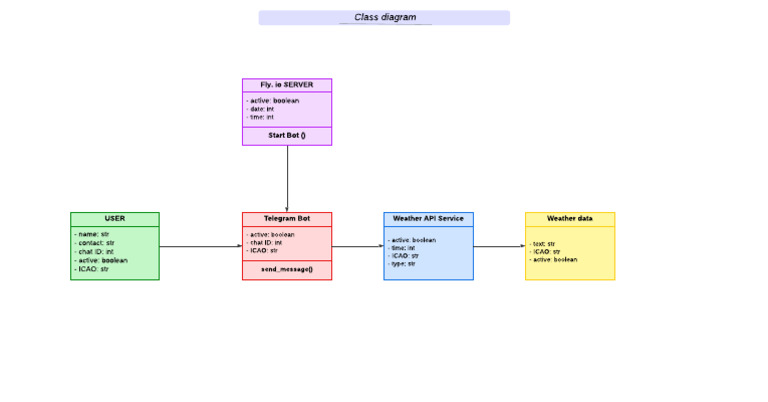 Class Diagram | PDF
