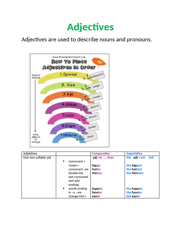 Adjectives Main Rules | PDF