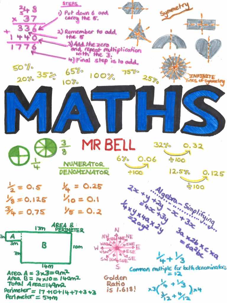 Year 9 Maths Posters | PDF