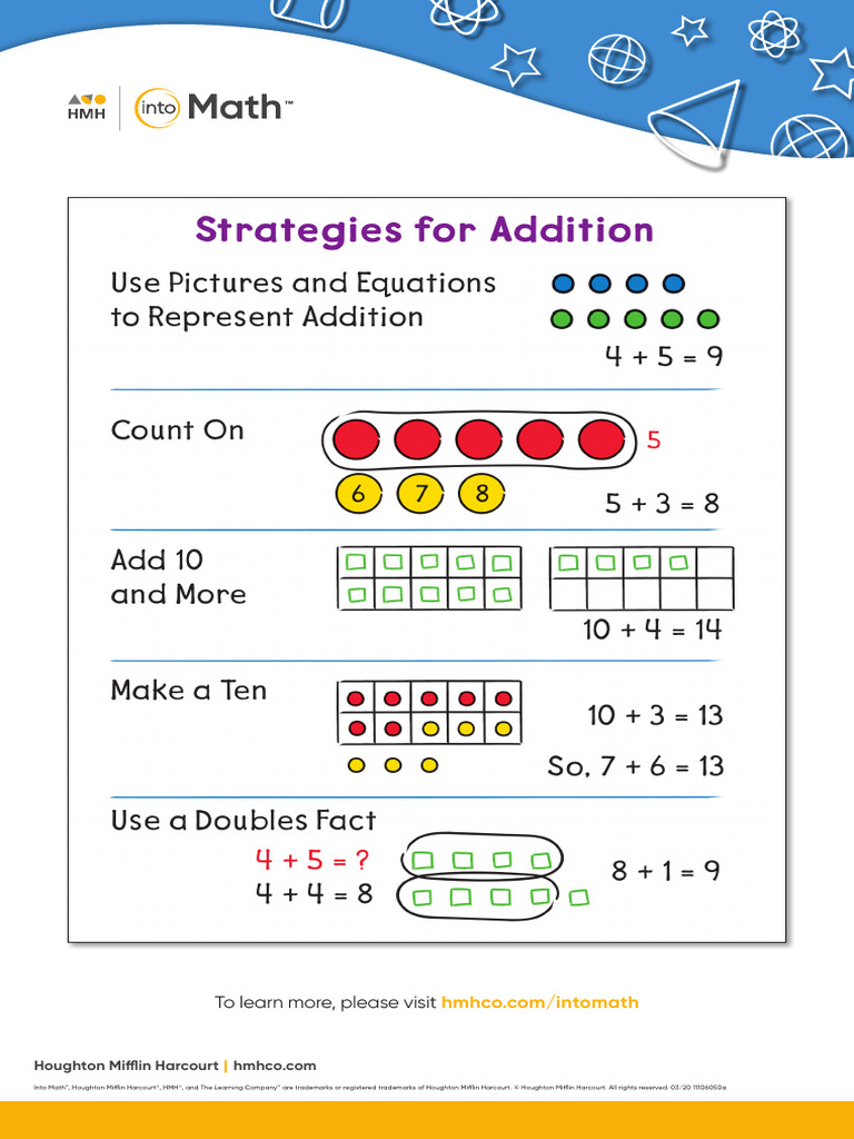 Into Math K 8 Anchor Chart Posters | PDF