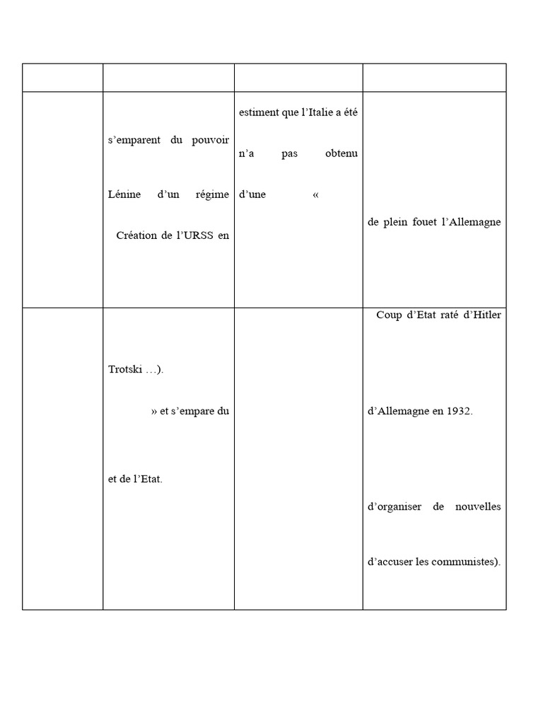 Correction Tableau I) Chapitre 2 | PDF