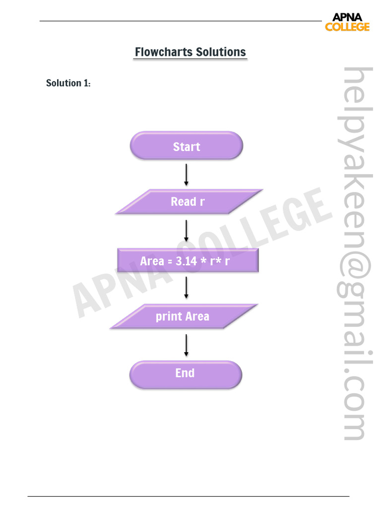 Solution For Practice Qs | PDF