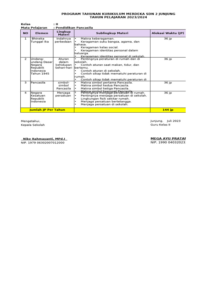 Prota Kurmer Kelas 2 | PDF