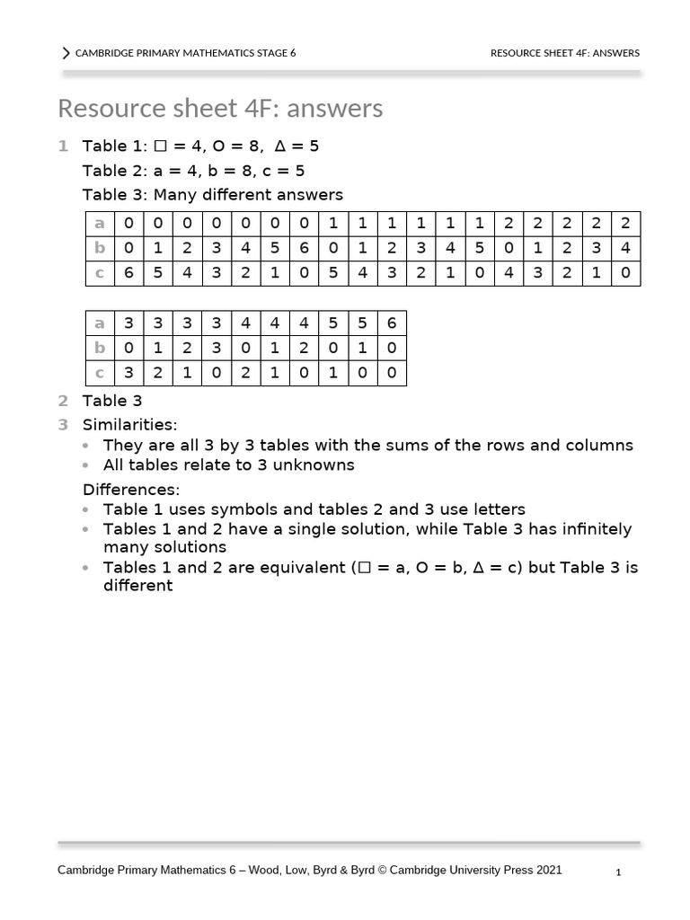 Prim Maths 6 2ed TR Resource Sheet Answers 4f | PDF