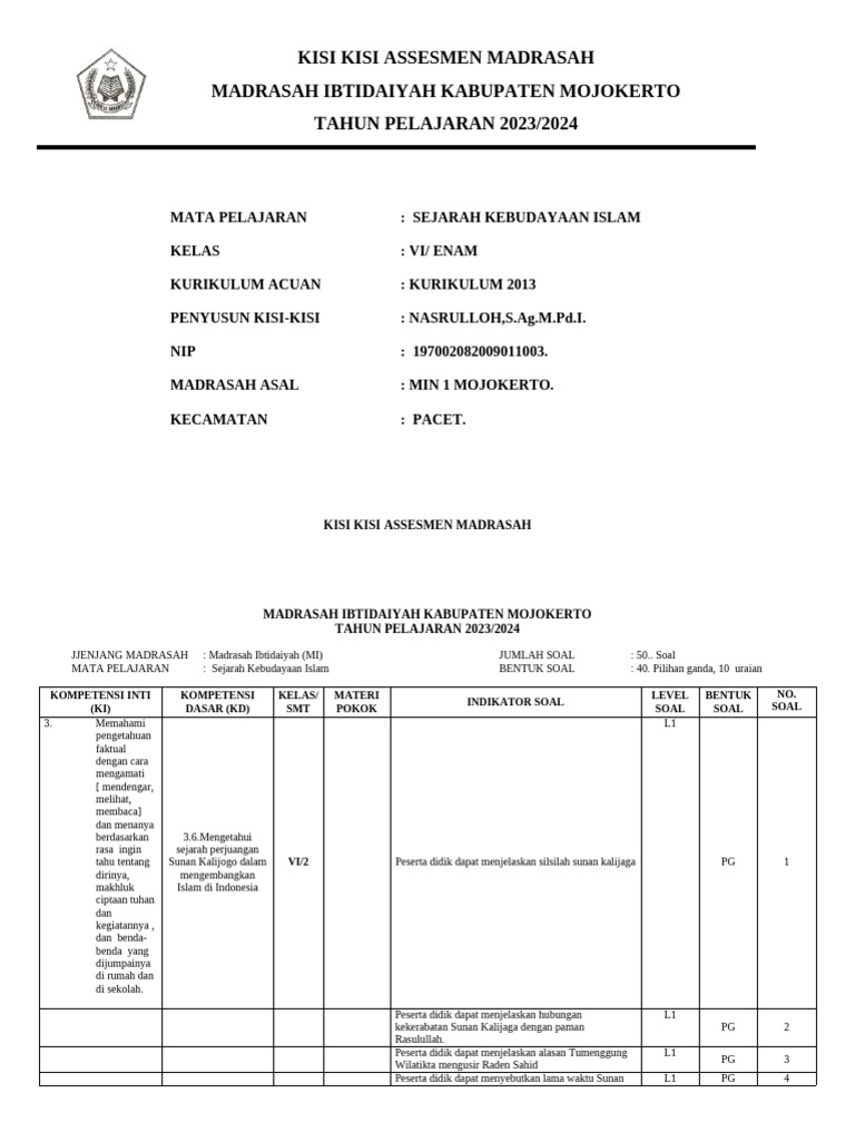 Kisi Kisi Pat Ski | PDF