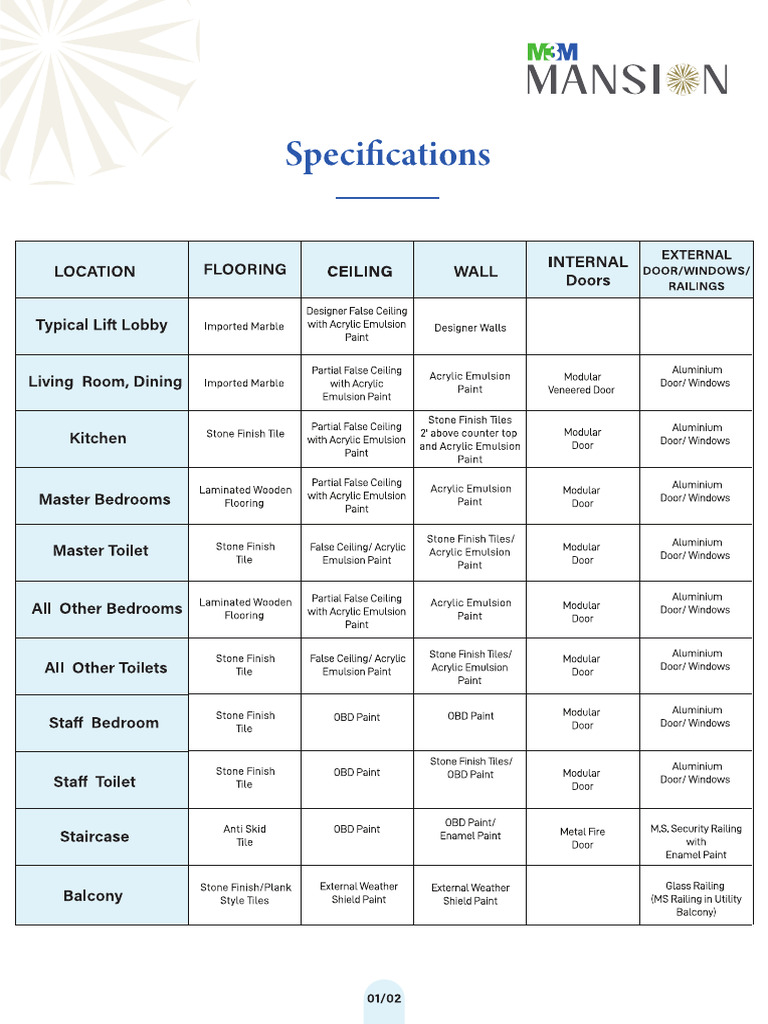 Specifications Sheet | PDF