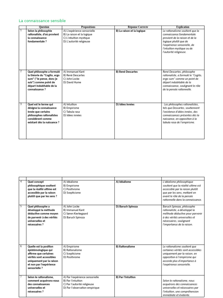 La Connaissance Sensible | PDF